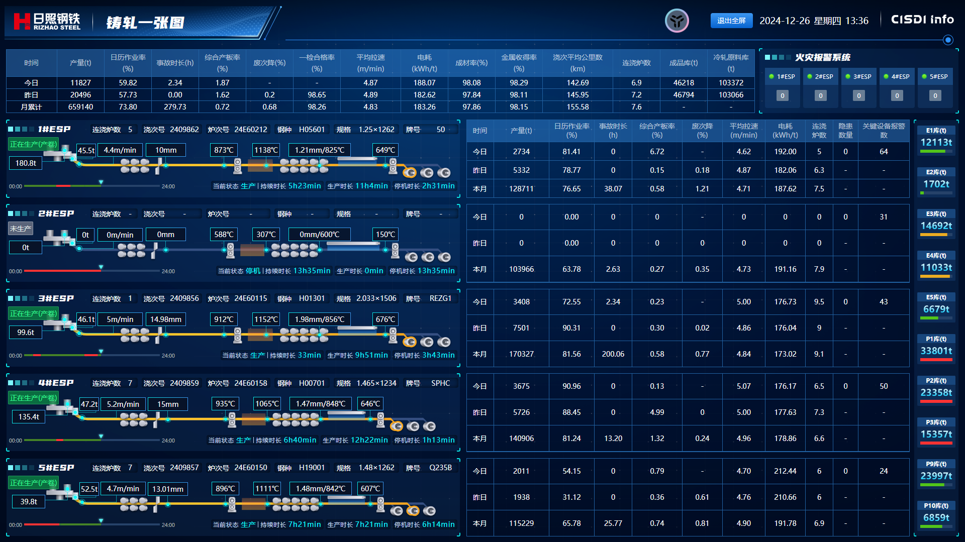 Full-Process Smart Factory ESP Steel-Rolling Integration Project ...